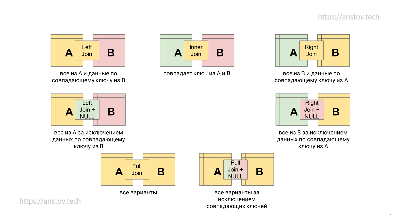 Join в Postgresql Блог по архитектуре и оптимизации Postgresql от