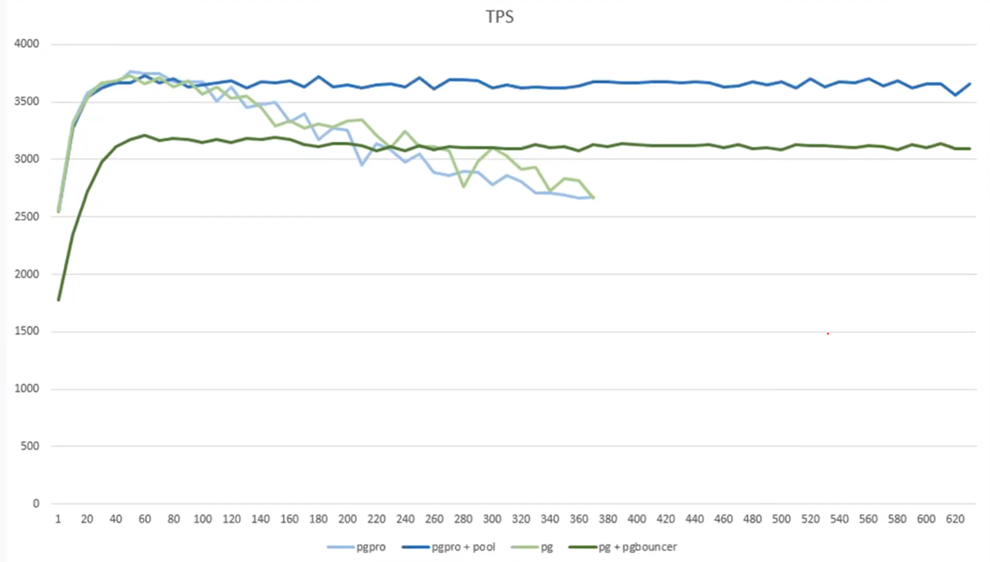 Сравнение Postgresql и Nosql решений Блог по архитектуре и оптимизации Postgresql от Аристова
